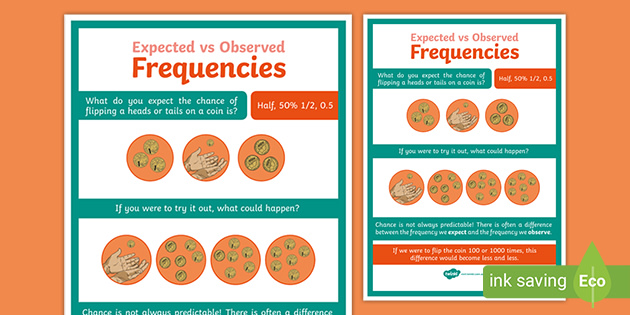 Expected vs Observed Frequencies (teacher made)