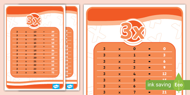 3x Table Chart | Twinkl (teacher made)