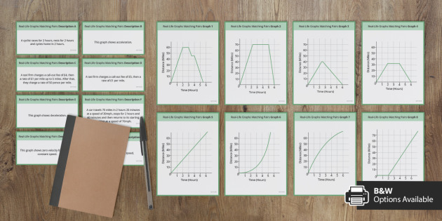 Real-Life Graphs Card Sort | GCSE Foundation Maths | Beyond