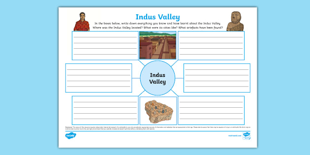 Indus Valley Education • Twinkl.com.au