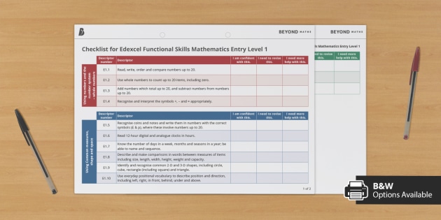 👉 Checklist for Edexcel Functional Skills Maths Entry Level 1
