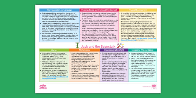 EYFS Ages 0-2 Topic Planning Web: Jack and the Beanstalk (New EYFS 2021)