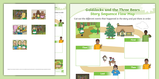 Goldilocks Story Sequencing | twinkl.ca