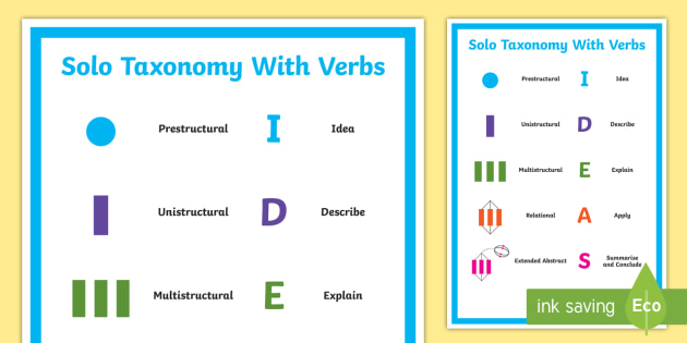 Solo Taxonomy Verbs Display Poster (teacher made)