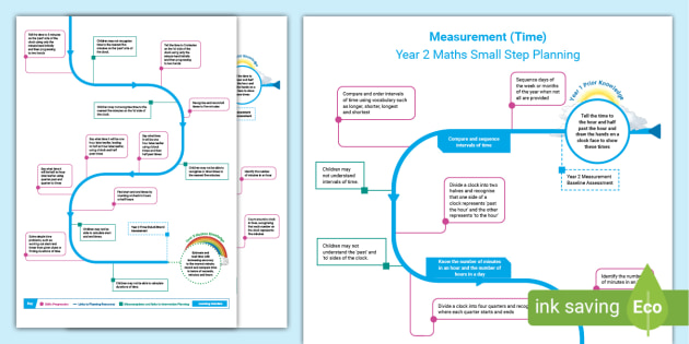 👉 Year 2 Maths: Measurement (Time) Small-Step Planning