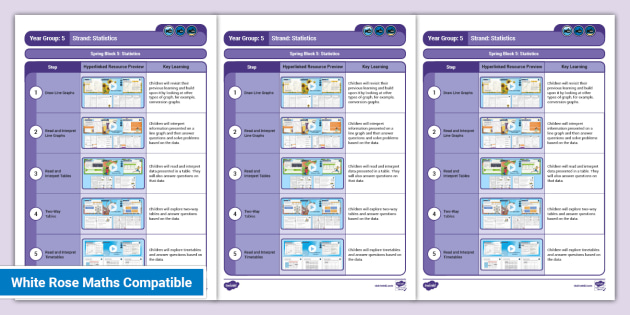 Statistics Overviews | twinkl.co.uk
