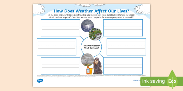Weather Mind Maps | twinkl.com.au