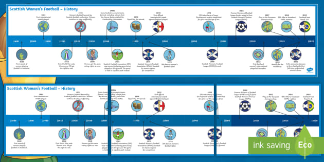 * NEW * Women's World Cup: Women's Football in Scotland Display Timeline