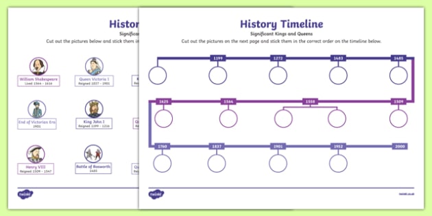 Kings and Queens Timeline Labelling Worksheet / Activity Sheet