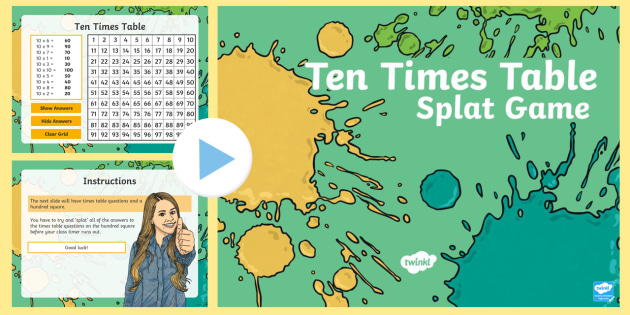 CfE Ten Times Table Interactive Gaming PowerPoint