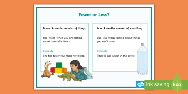 English Grammar • Twinkl.com.au