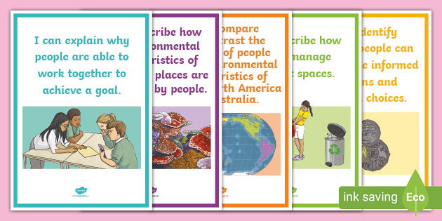 Sustaining Our Spaces Year 5 Integrated Unit I Can Statements Display Posters