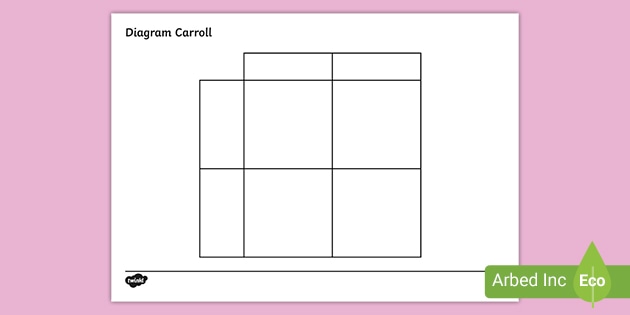 Templed Diagram Carroll