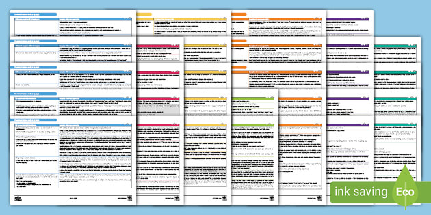Kindergarten Development Matters 2020: Three Years to Reception (New