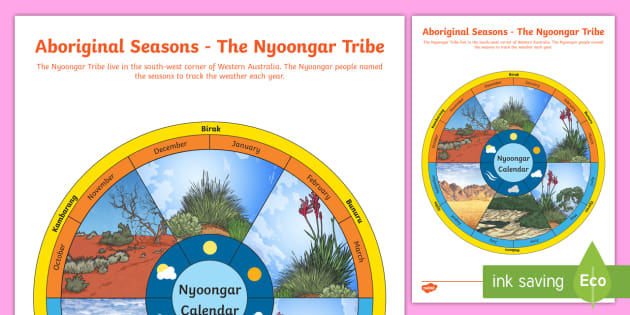 Aboriginal Nyoongar Seasons Poster - Daily and Seasonal Changes