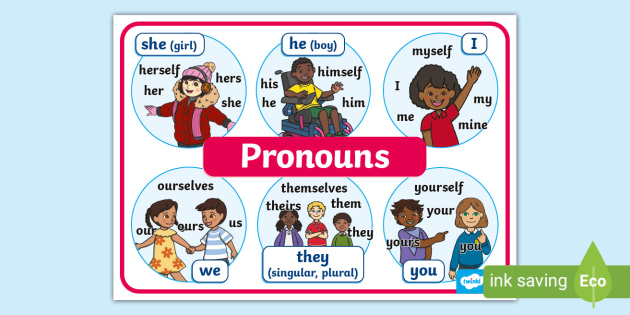 Subject Pronouns Poster