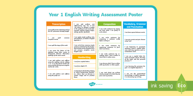Year 1 English Assessment Display Poster (teacher made)