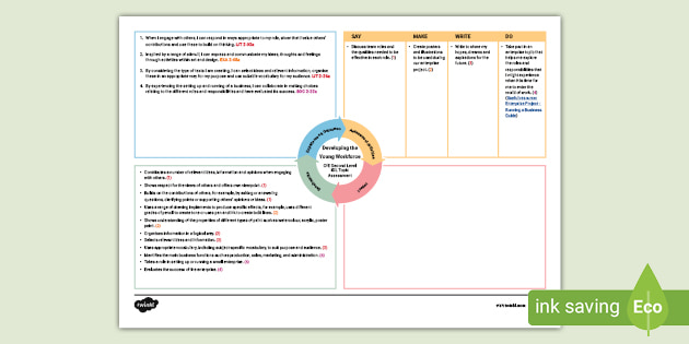 Workforce Development Education • Twinkl.com.au