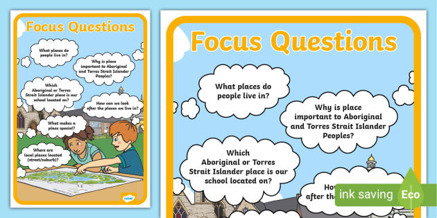 My Place on the Map Focus Questions Display Posters