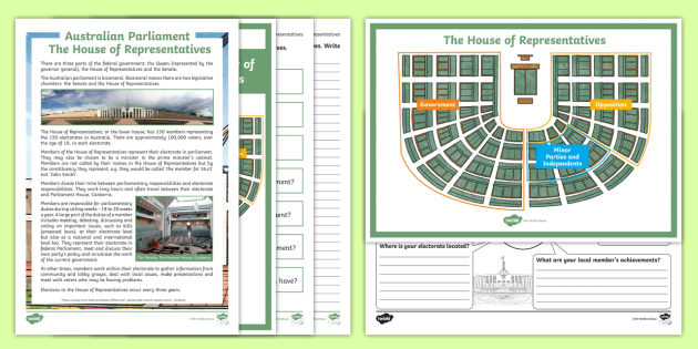 The House of Representatives Lesson Pack