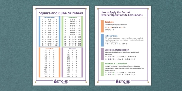 Inverse and Order of Operations Display Pack - Beyond Maths
