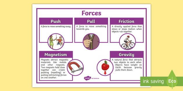 Forces Display Poster teacher Made Forces Display Poster teacher Made