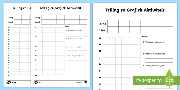 Telling en Grafiek Aktiwiteit (teacher made)