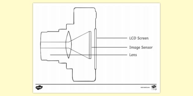 FREE! - Light Path in a Compact Digital Camera Colouring Sheet