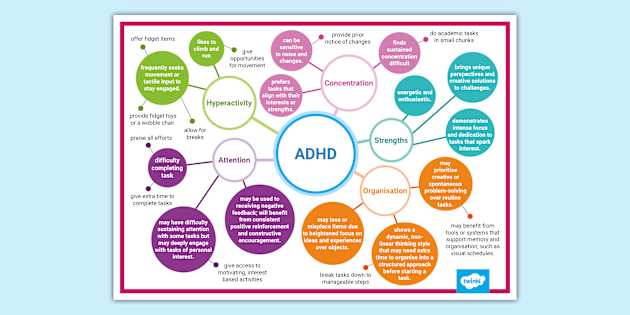 ADHD in girls: The masked workers - Twinkl Digest Education News