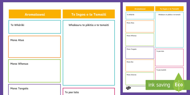 Te Whāriki Principles Evaluation Template | Twinkl