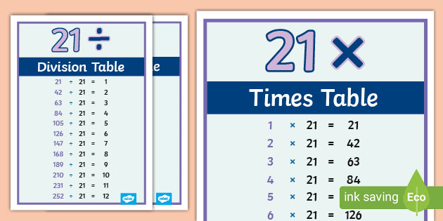 👉 21 Times Tables Posters | Multiplication Tables