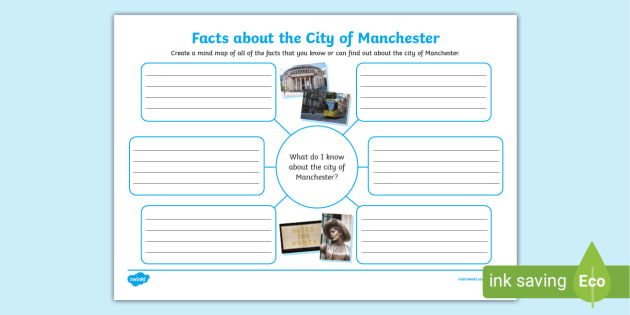 City of Manchester Mind Map,Manchester (teacher made)