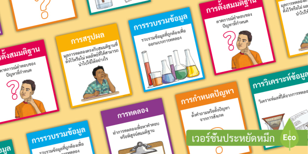 Scientific Method Flash Cards (teacher made)