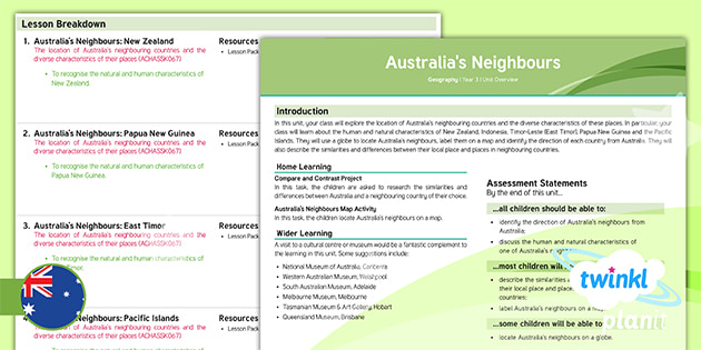 FREE! - Australia's Neighbours Ecosystem Lesson Plan PDF | Twinkl