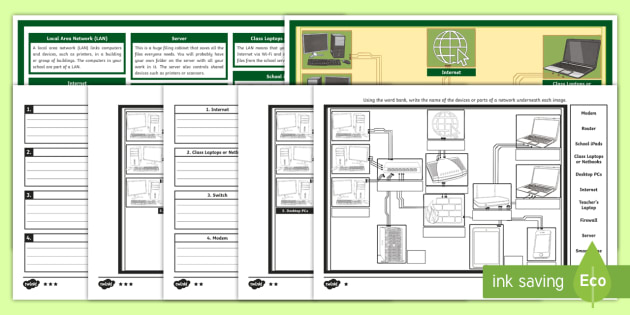Computer LAN Display Pack (teacher made)