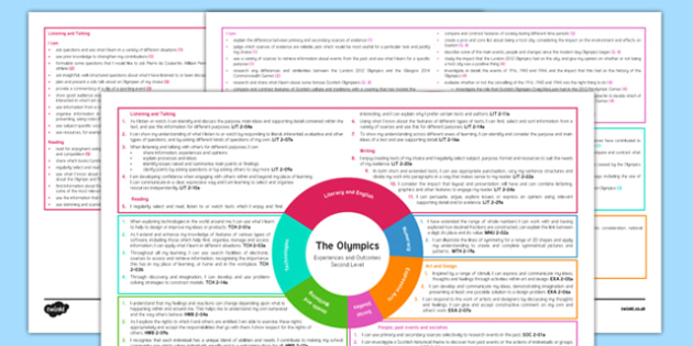 FREE! - The Olympics Interdisciplinary Topic Web CfE Second Level Unit
