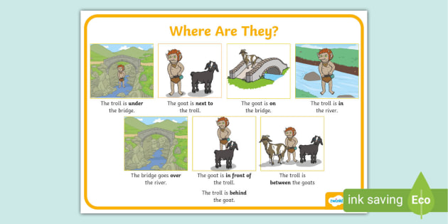 Billy Goats Gruff Positional Language Display Poster - KS1