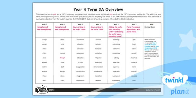 Year Four Overviews Primary Resources - Spelling Year Four Primar