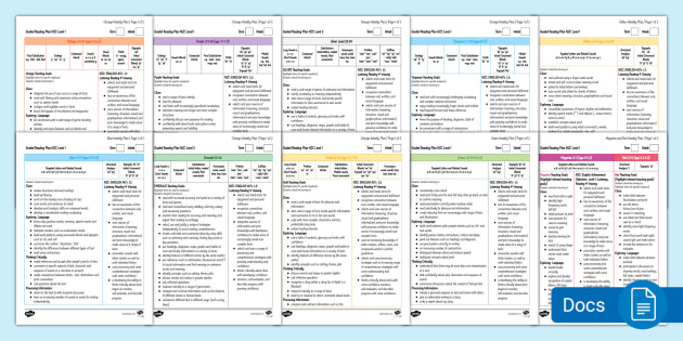Weekly Guided Reading Lesson Plans | NZ Years 0-2 | Twinkl