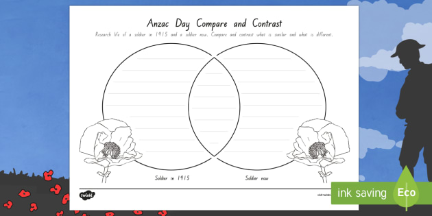 Soldiers in 1915 and Now Worksheet / Worksheet