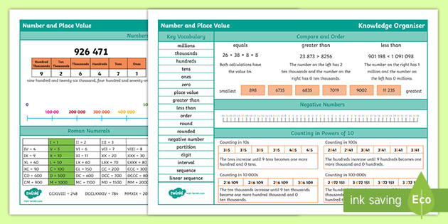 Year 5 Number and Place Value Maths Knowledge Organiser