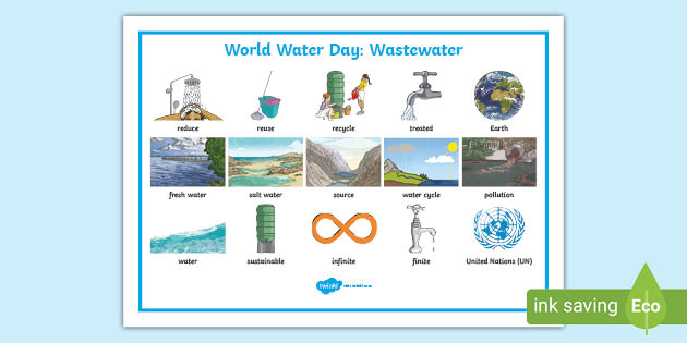World Water Day Word Mat