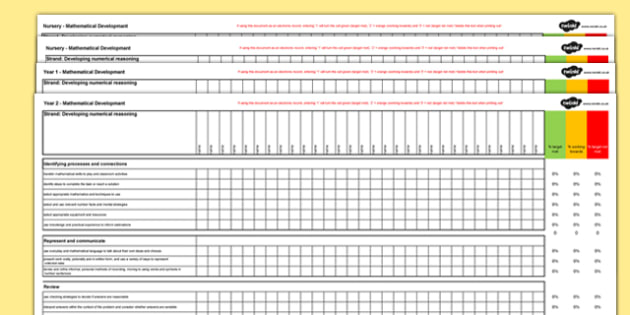 Foundation Phase: Mathematical Development Checklist Pack