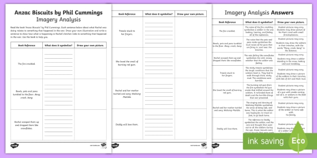 Anzac Biscuits by Phil Cummings Imagery Analysis Worksheet