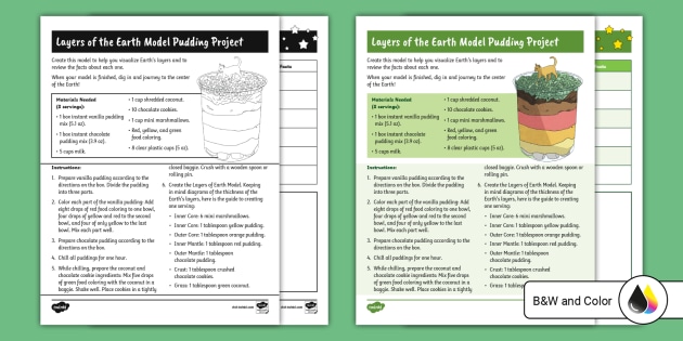 Layers Of The Earth Project