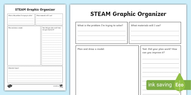 STEAM Graphic Organizer - STEAM Resources