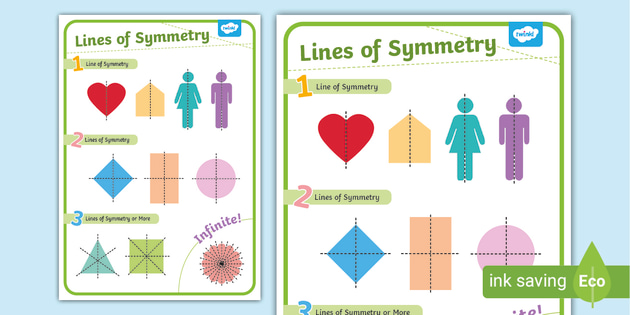 Lines of Symmetry Display Poster (teacher made)
