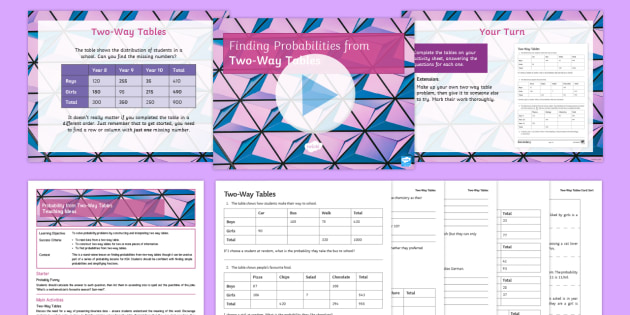 Two-Way Tables Lesson Pack - probability, GCSE, data
