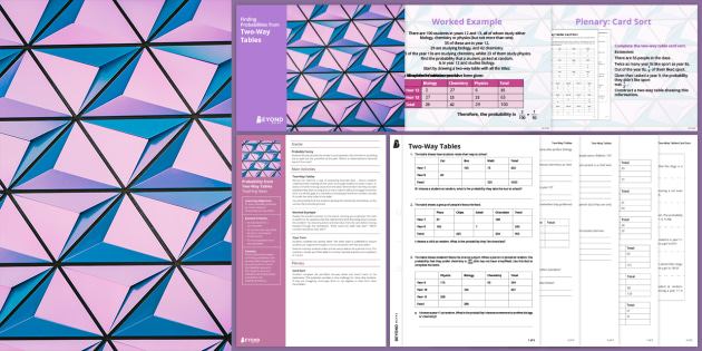 Two Way Table Lessons Conditional Probability (w/ 7+ Step By Step