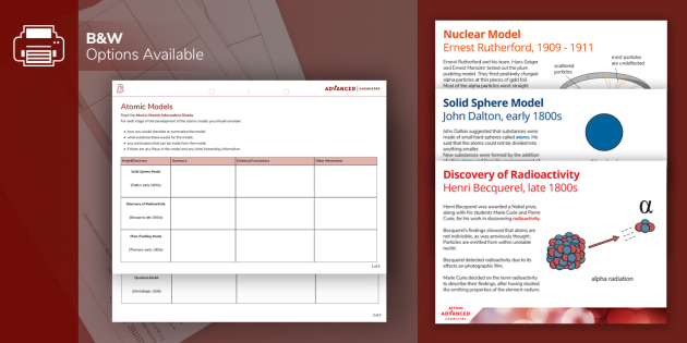 Atomic Models Speed Dating | A Level Chemistry | Beyond